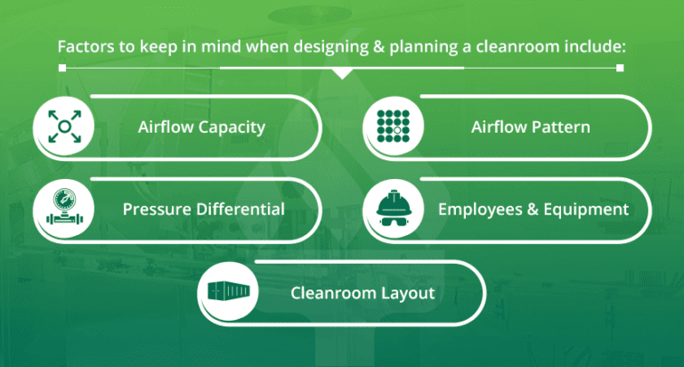 Cleanroom HVAC Systems 101 - Liberty Industries